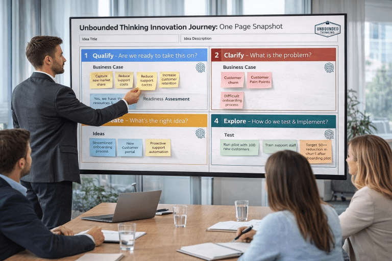 Innovation Training & Certification | Improve Execution